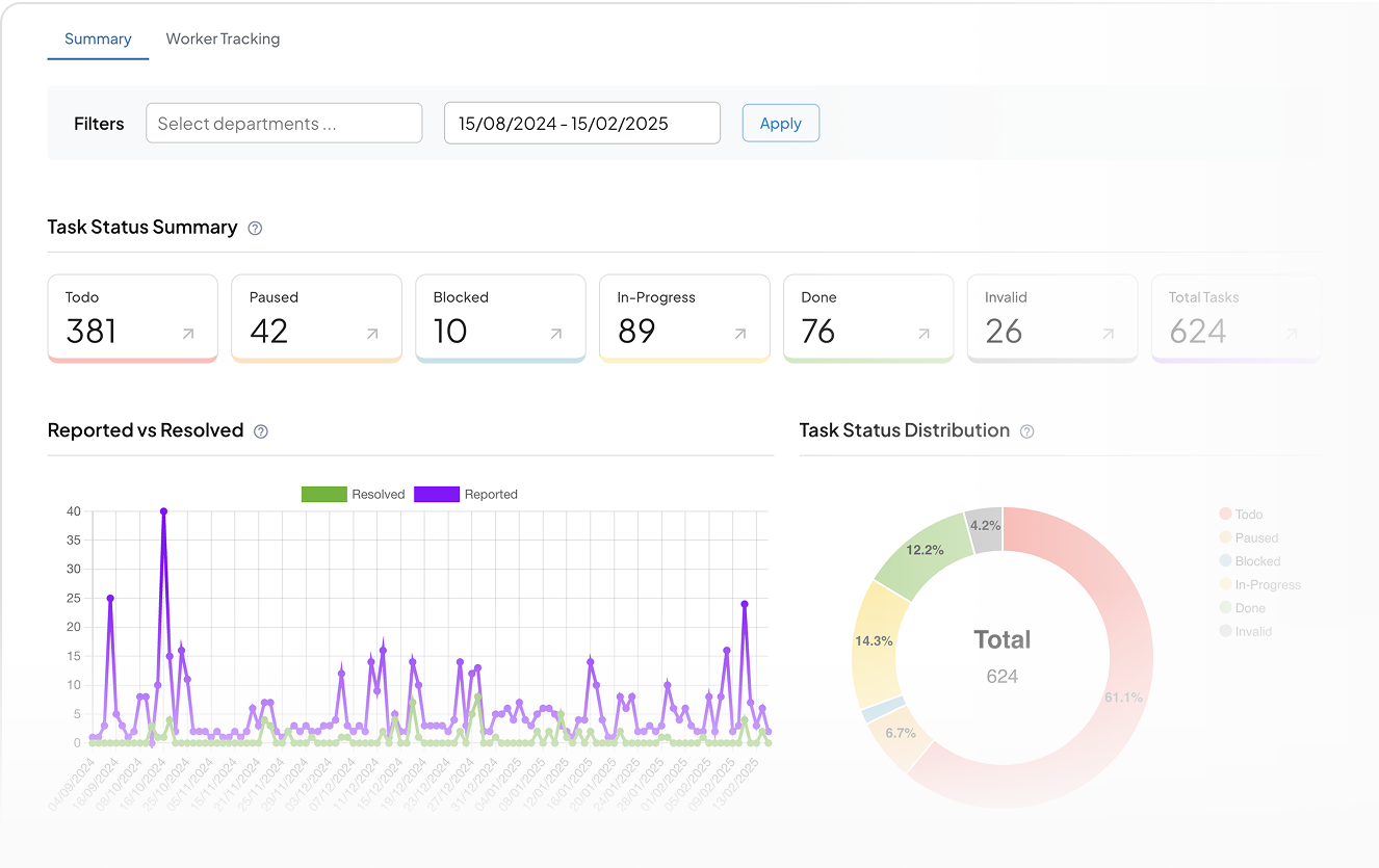 Streamline Maintenance Management with Fixalert CMMS